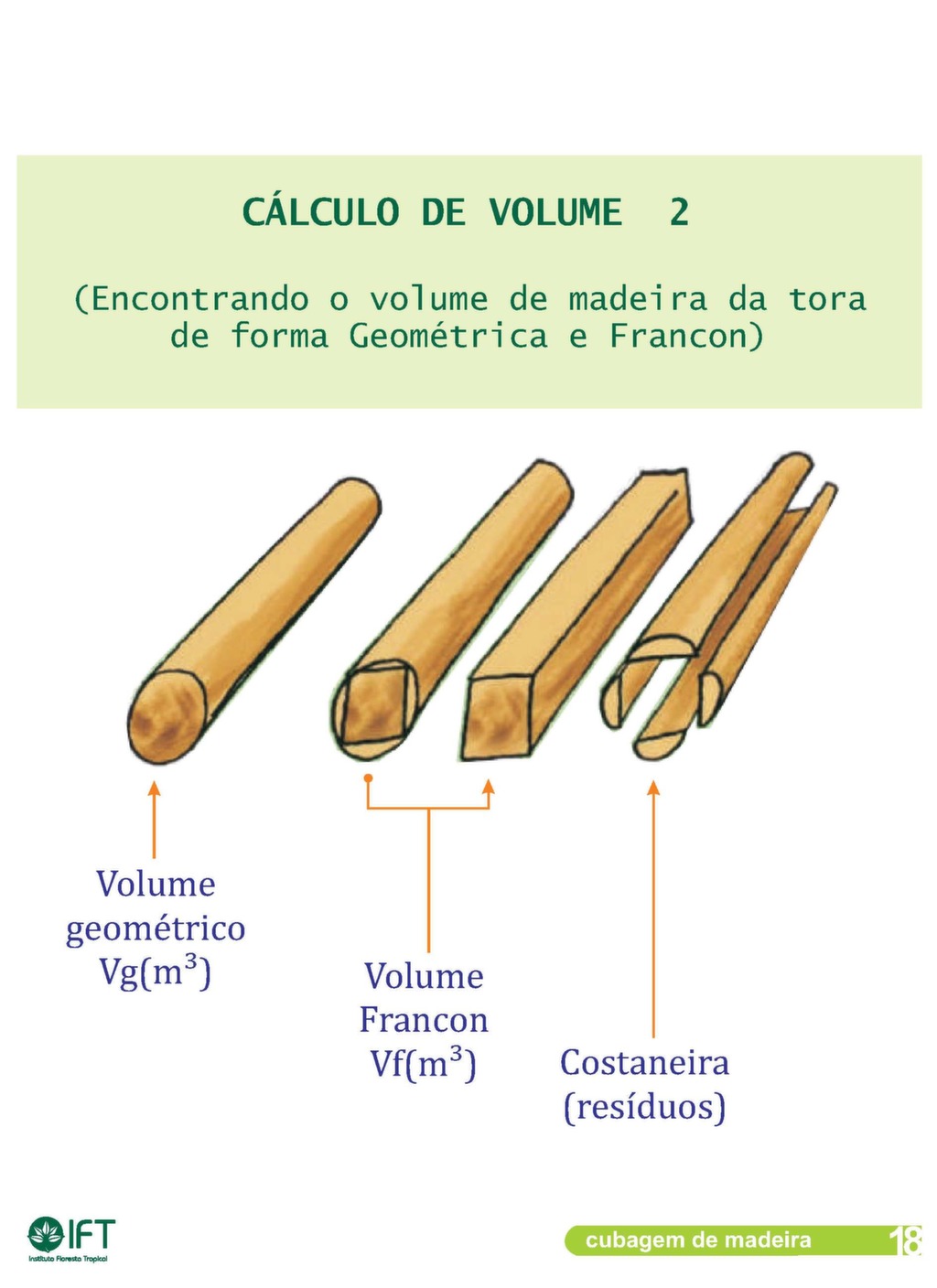 IFT | Cartilha – Dendrometria básica aplicada em florestas naturais da ...