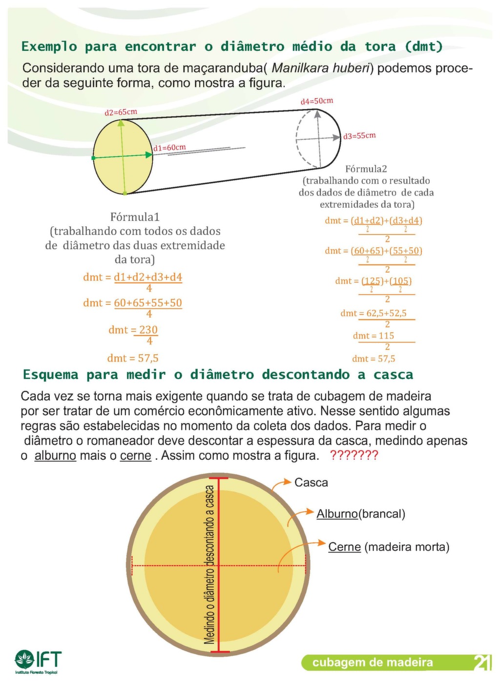 IFT | Cartilha – Dendrometria básica aplicada em florestas naturais da ...