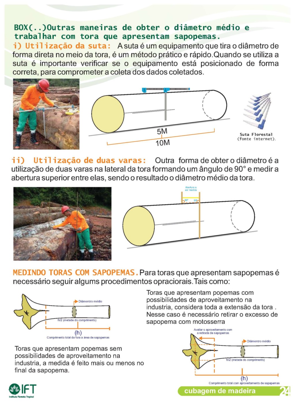IFT | Cartilha – Dendrometria básica aplicada em florestas naturais da ...
