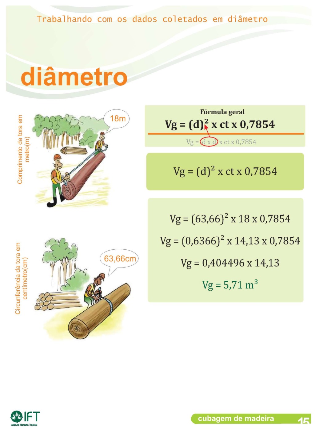 IFT | Cartilha – Dendrometria básica aplicada em florestas naturais da ...
