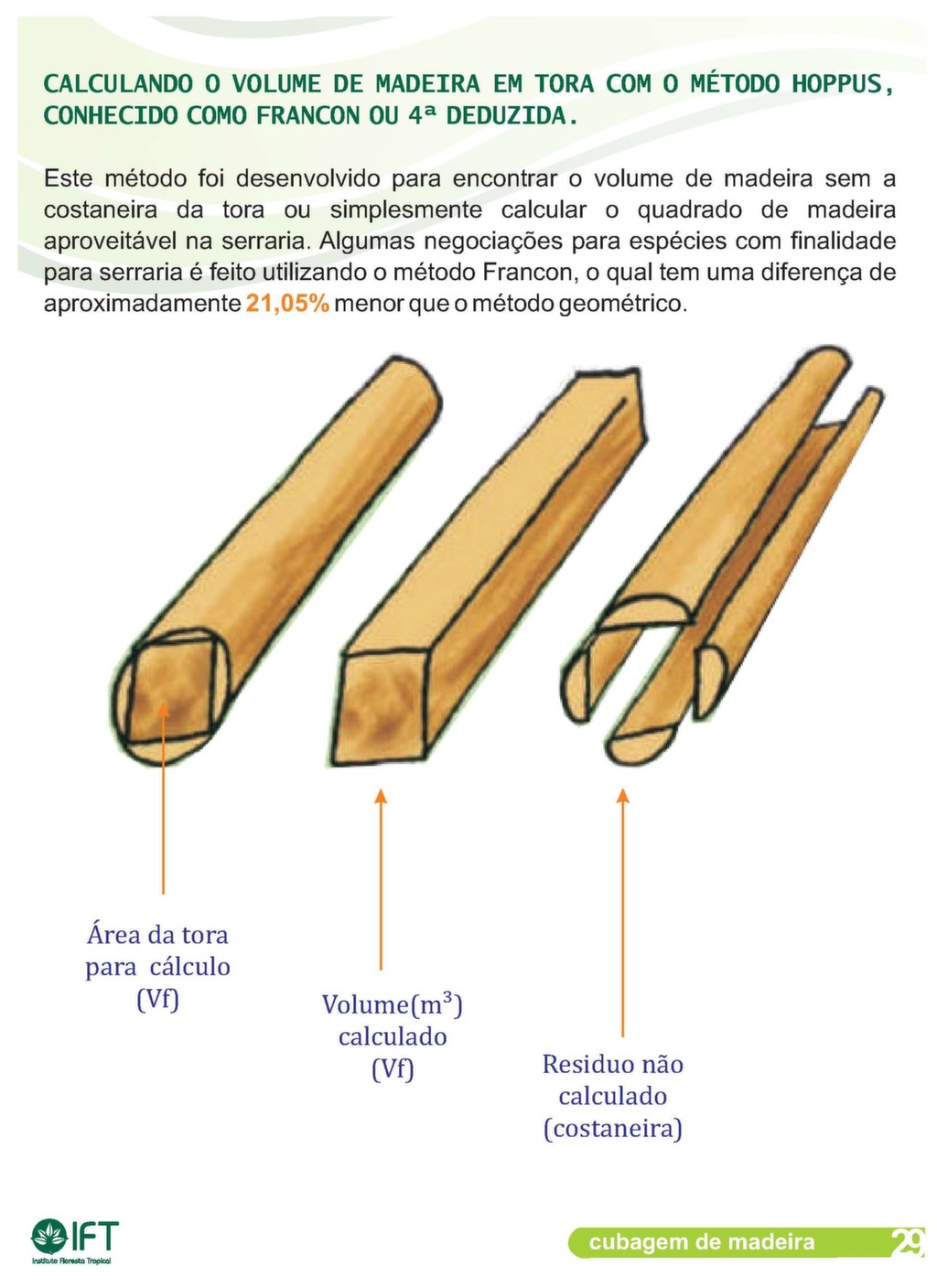 IFT | Cartilha – Dendrometria básica aplicada em florestas naturais da ...